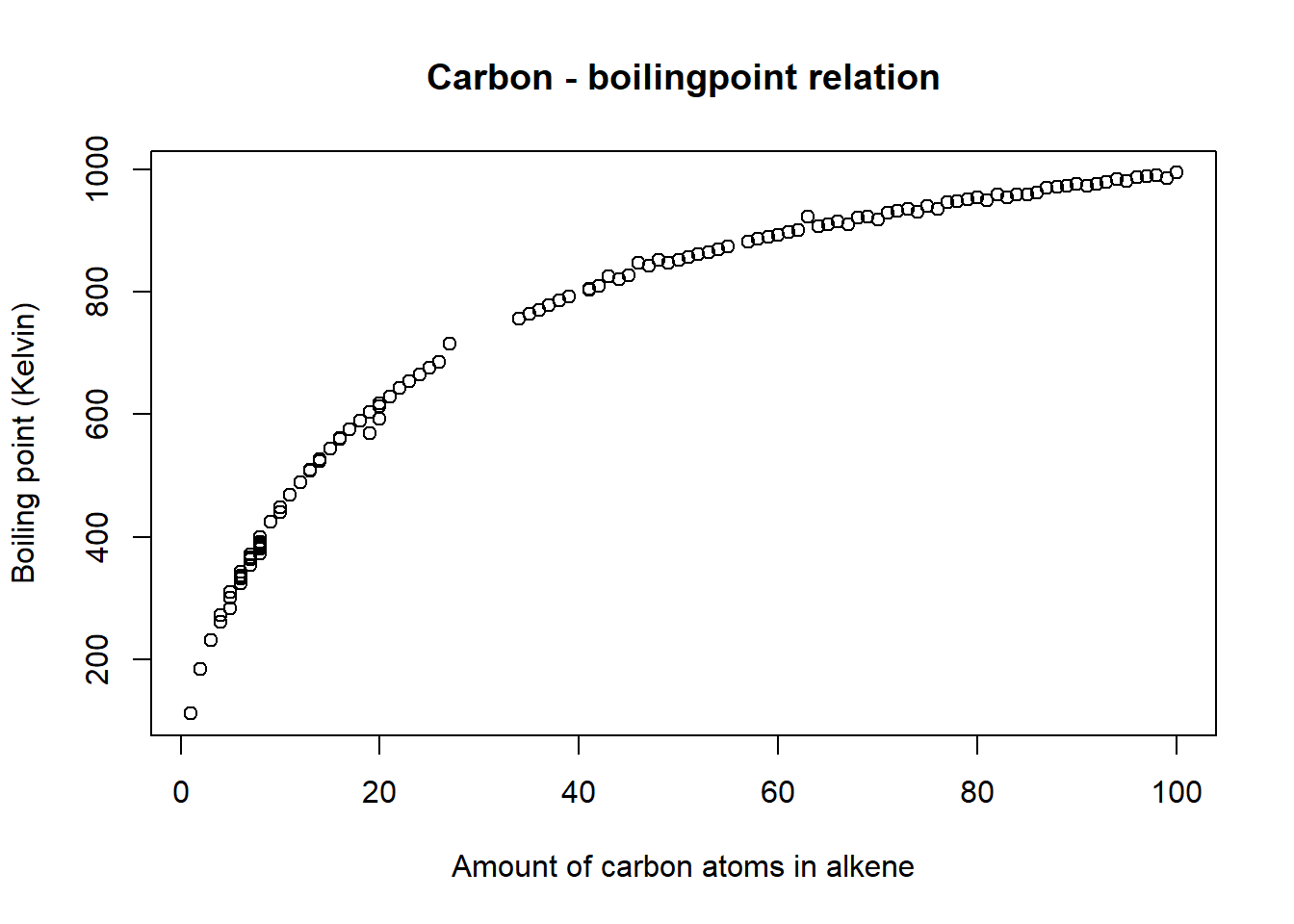 Prediction of boiling points using WikiData and Machine learning techniques